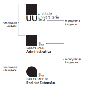 Identidade Institucional – UFSM