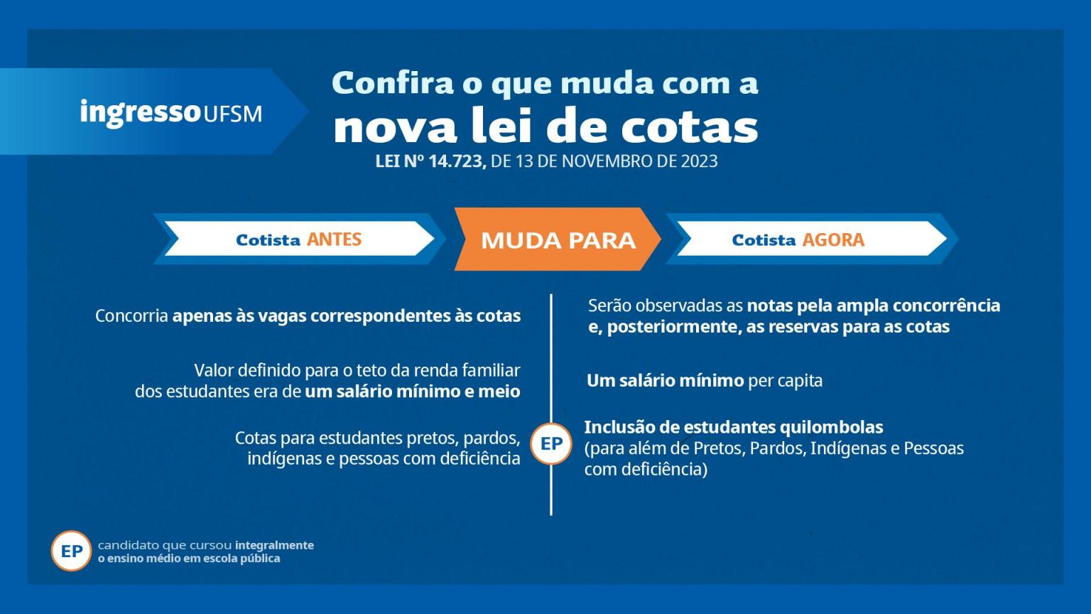 Sisu 2024: entenda as mudanças na política de cotas do programa – UFSM