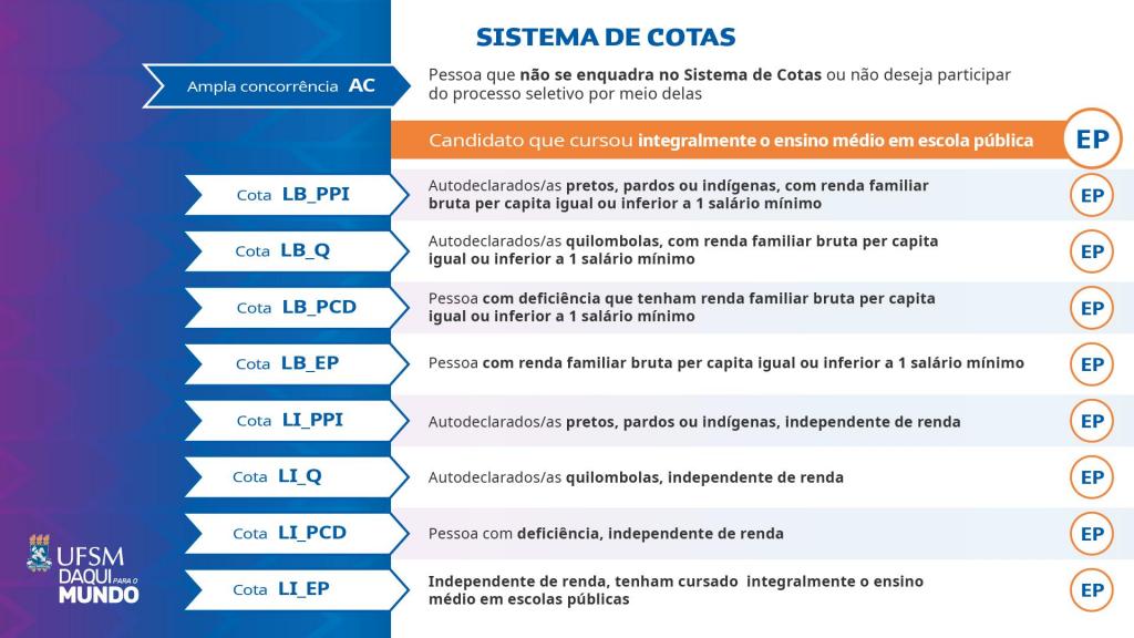 Sisu 2024: entenda as mudanças na política de cotas do programa – UFSM