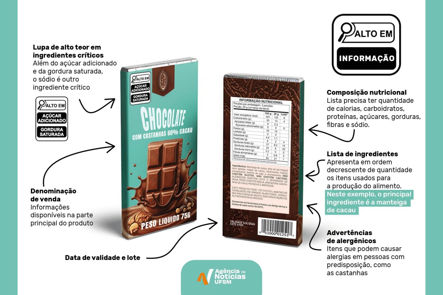 Entenda como ler rótulos de alimentos – UFSM