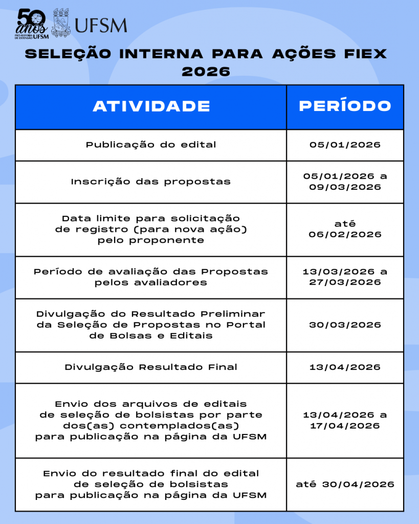 Prazos FIEX 2026 – PRE