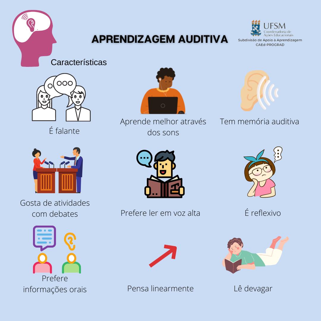 Como você aprende? – CAED