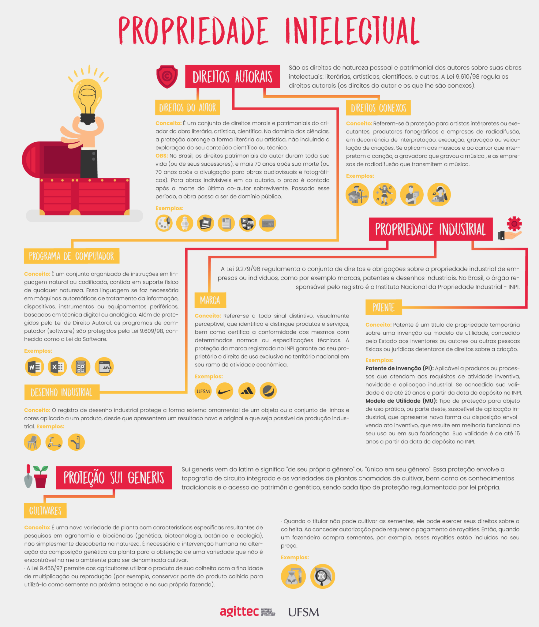 26 de abril Dia Mundial da Propriedade Intelectual – PROINOVA