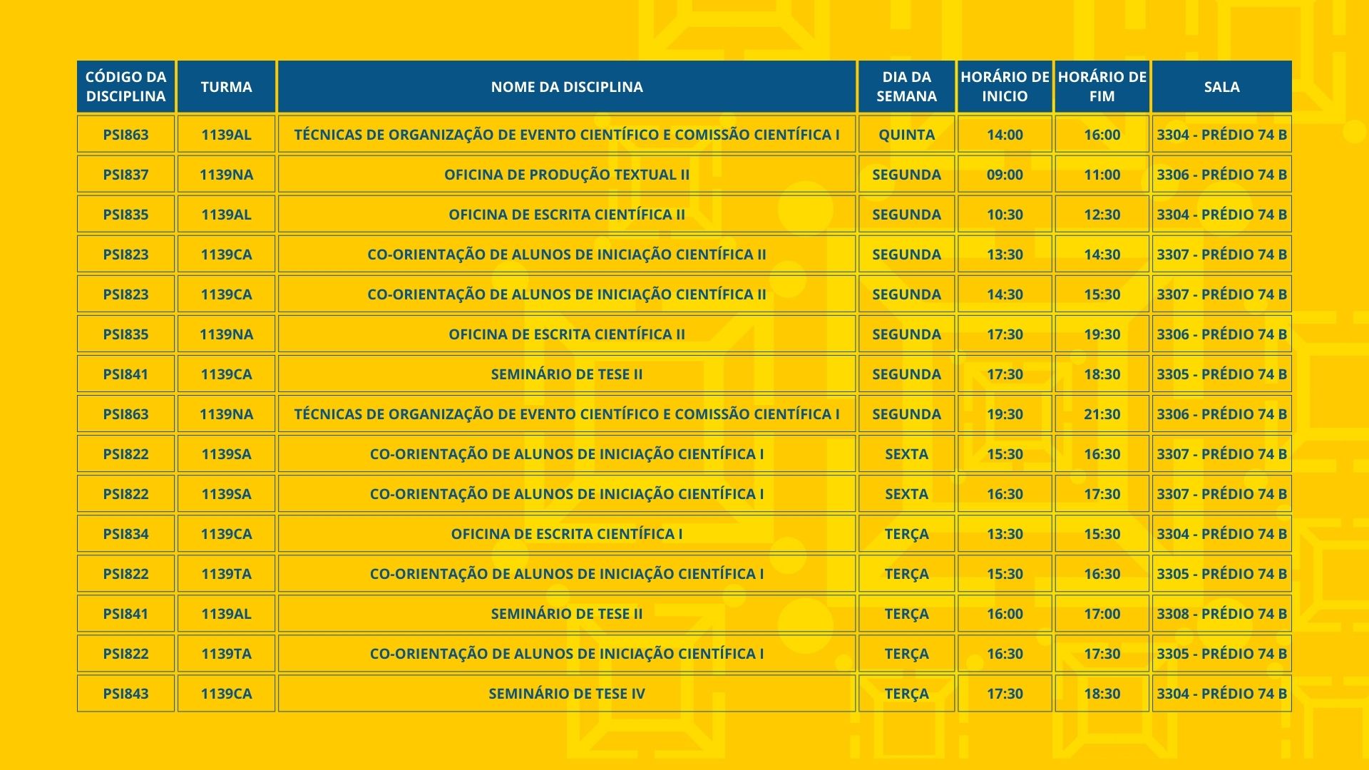 Horário 2022/2 PPGP – Ajuste de matricula por e-mail: sipos.ccsh@ufsm ...