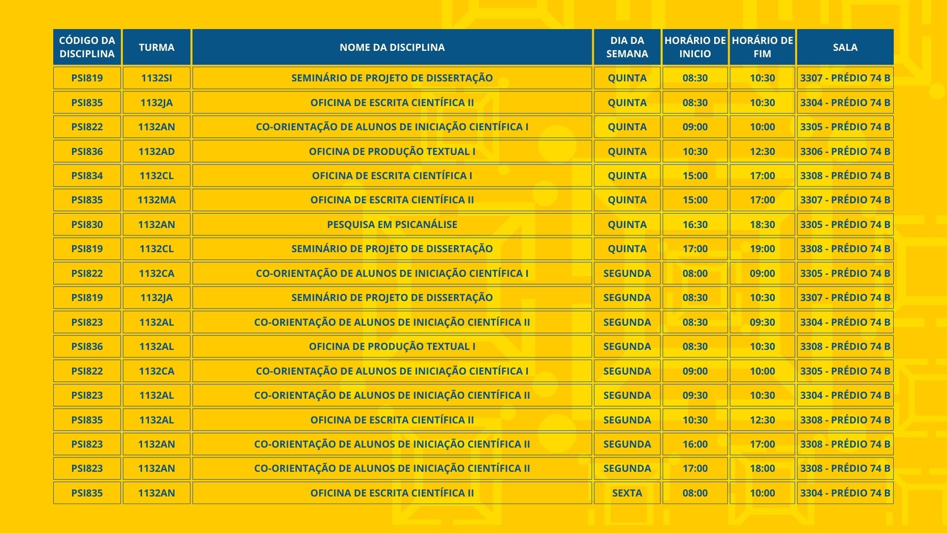 Horário 2022/2 PPGP – Ajuste de matricula por e-mail: sipos.ccsh@ufsm ...