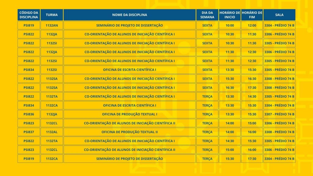 Horário 2022/2 PPGP – Ajuste de matricula por e-mail: sipos.ccsh@ufsm ...