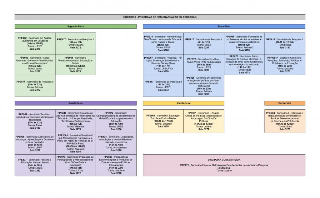 📢 Informações para o 1º Semestre/2024 – PPGE