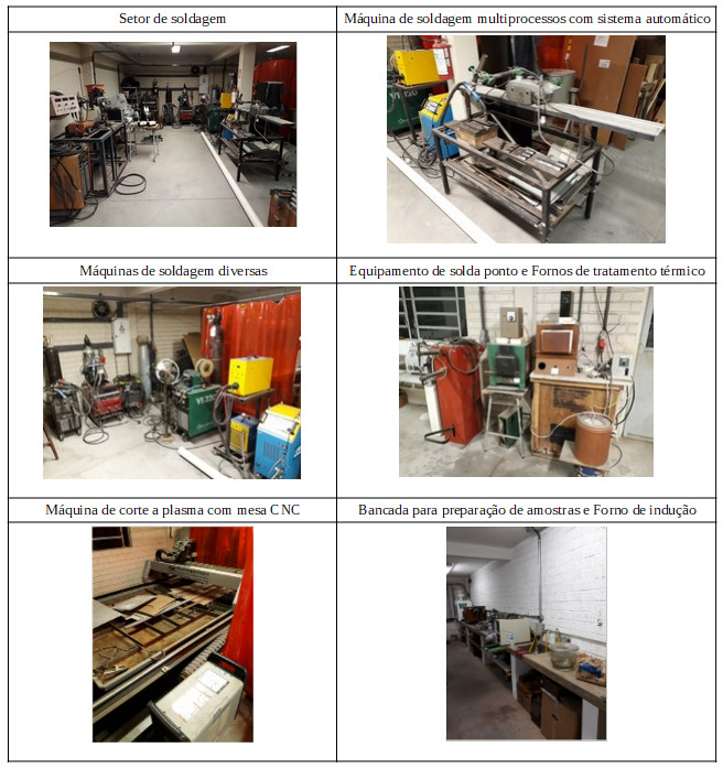 Laboratório de Soldagem – PGMEC