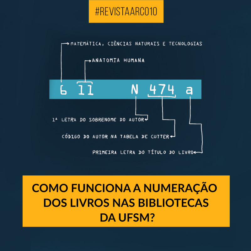 numeraçao-bibliotecas-livros – Revista Arco