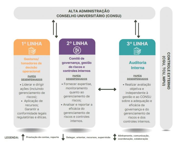 Explicando as linhas de defesas dos riscos – Audin