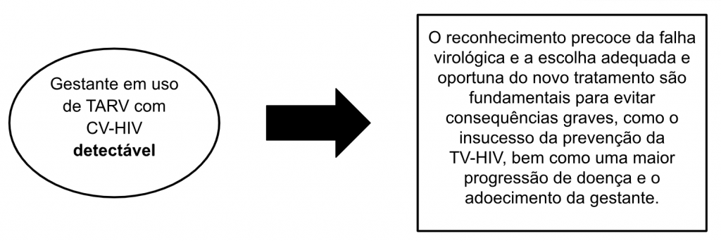 Página 21 – CASO 2: Gestante em uso de TARV com CV-HIV detectável – PET ...