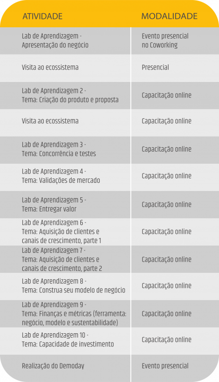 Programa Eleva Start – InovaTec